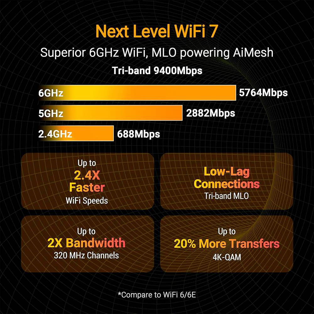 Router ASUS TUF Gaming BE9400 / WiFi 7 Triple Banda / Gaming Router / 2 ...