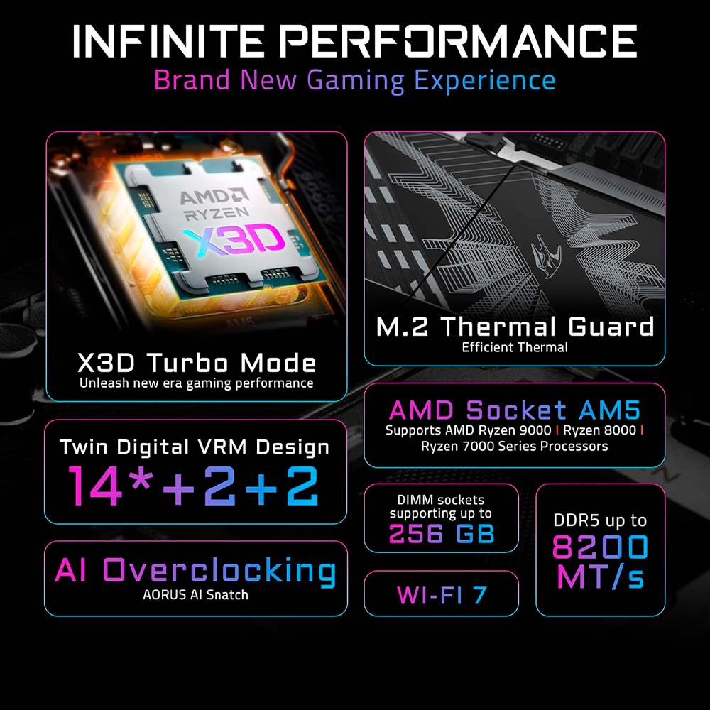 Tarjeta Madre Gigabyte B850 AORUS Elite WIFI7 / AM5 / ATX / DDR5 / 3XM ...