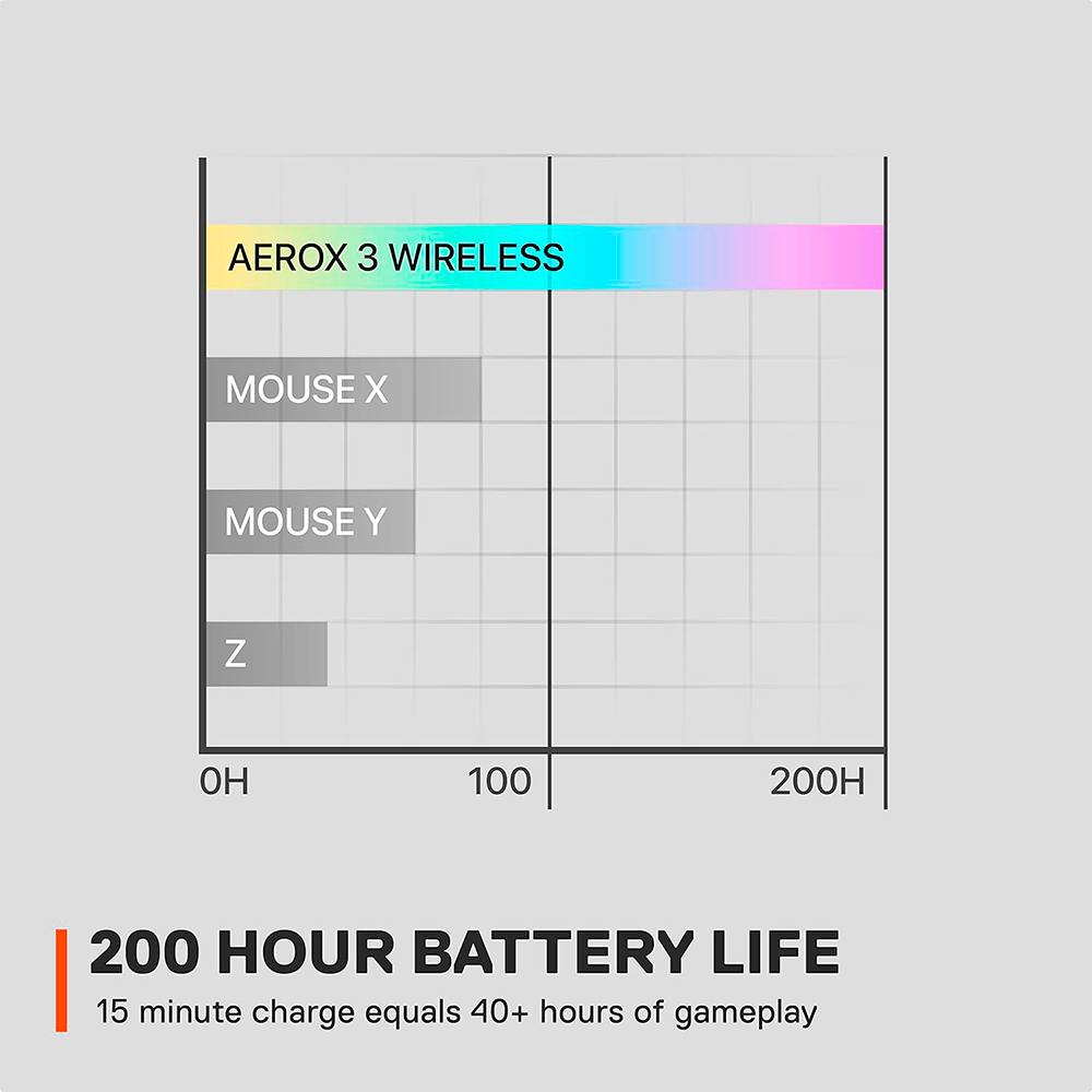 Mouse Gamer SteelSeries Aerox 3 Wireless Ghost / Inalámbrico / Sensor ...